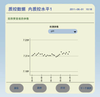 紧凑型血气分析仪Phox PLUSL – 祺泓康健 Nova Biomedical